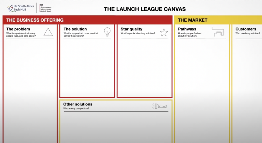 Resources Archive - Page 13 of 13 - Launch League